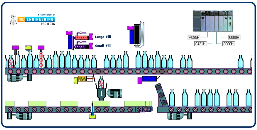 Bottle Line Assembly using PLC Ladder Logic Programming - The ...
