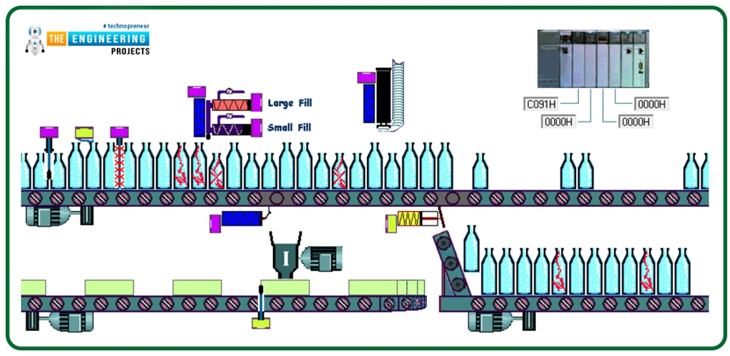 Bottle Line Assembly Using Plc Ladder Logic Programming The Engineering Projects