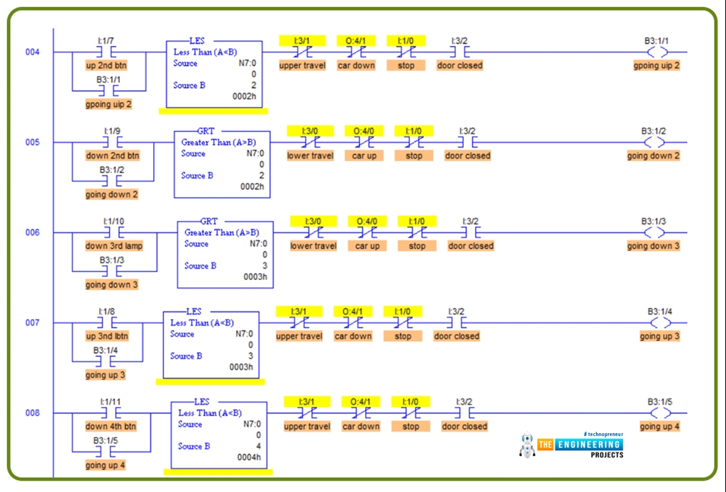 Four floors Elevator using ladder logic programming - The Engineering ...