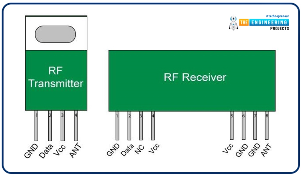 Interface Remote Control RF Module (433mhz) with Pi 4 - The Engineering ...