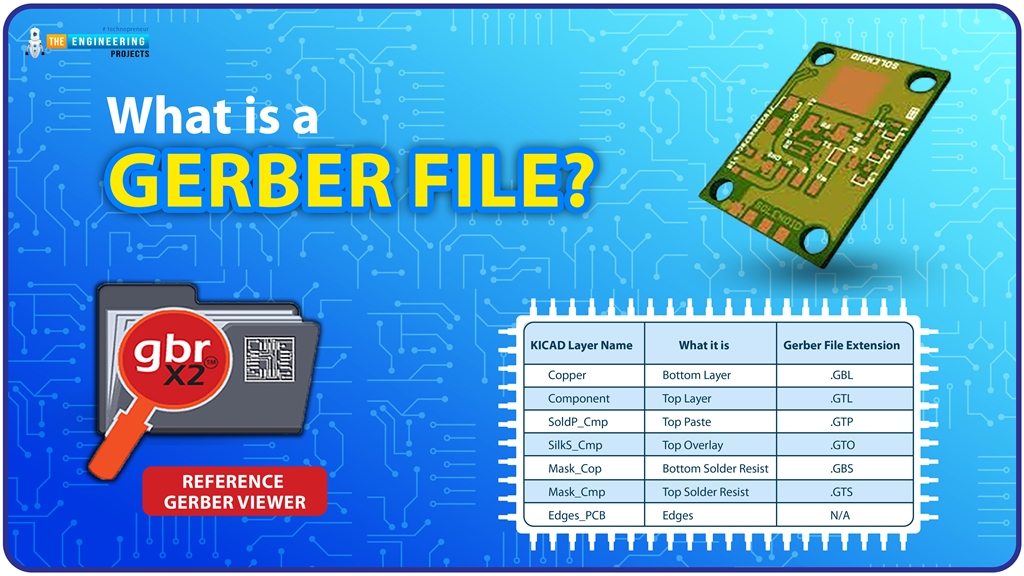 Online Gerber Viewer by JLCPCB: An Essential Tool to Inspect PCB ...