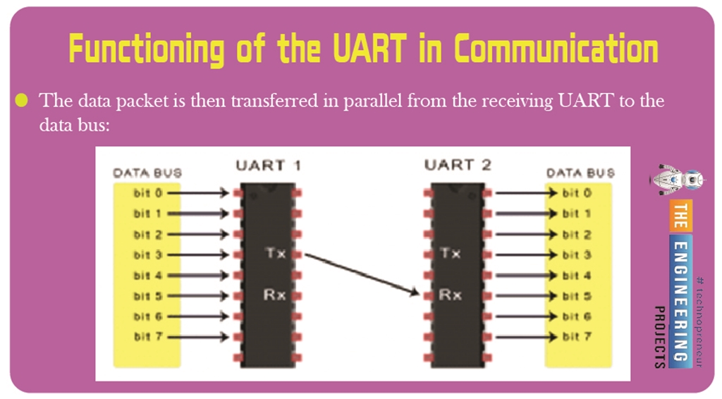 How to Interface GPS Module with Raspberry Pi 4 - The Engineering Projects