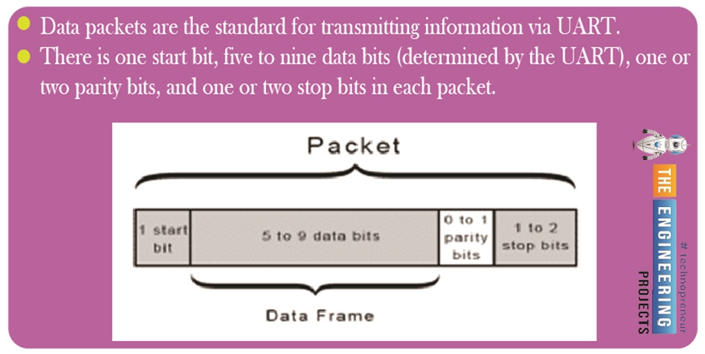 How To Interface Gps Module With Raspberry Pi 4 The Engineering Projects