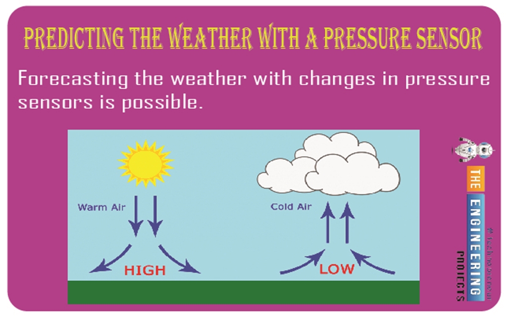 Interface BMP180 Air Pressure Sensor with Raspberry Pi 4 - The ...