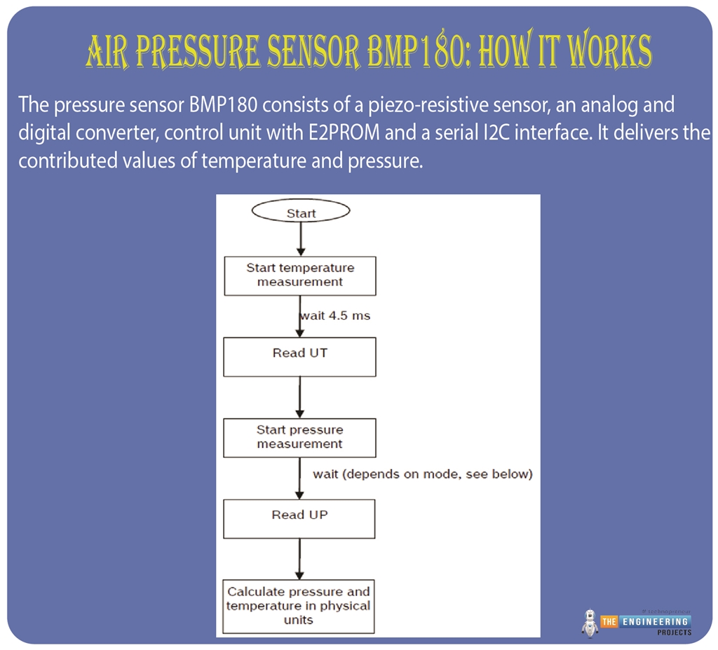 Interface BMP180 Air Pressure Sensor with Raspberry Pi 4 - The Engineering Projects