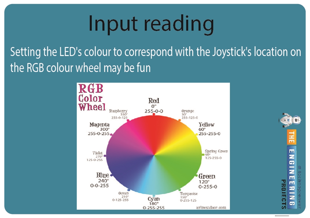 Interface Joystick with Raspberry Pi 4 using MCP3008 & LM324 - The ...