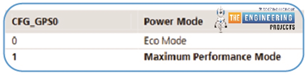 How to Interface GPS Module with Raspberry Pi 4 - The Engineering Projects