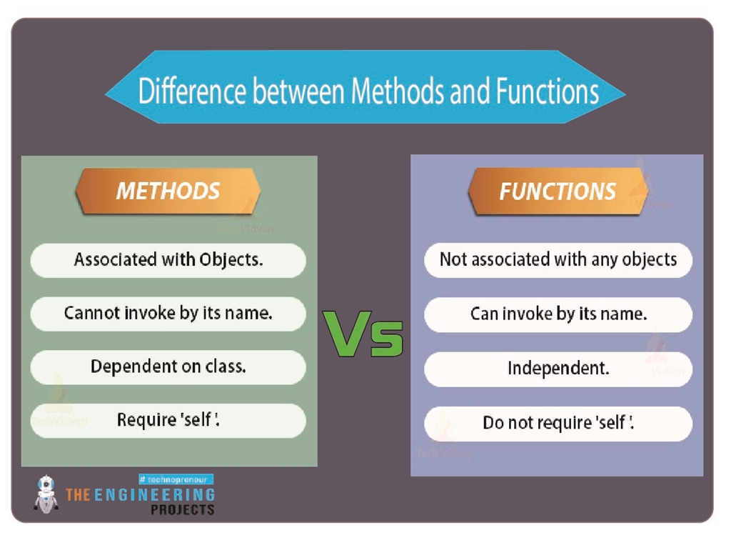 Built-in String Functions & Methods in Python - The Engineering Projects