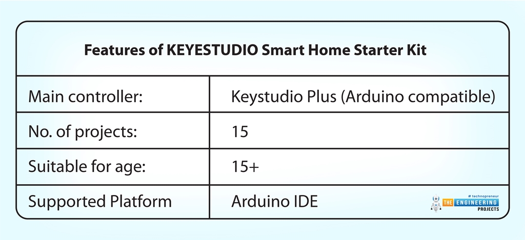 Top IoT Starter Kits for the Beginners to Learn Programming - The ...