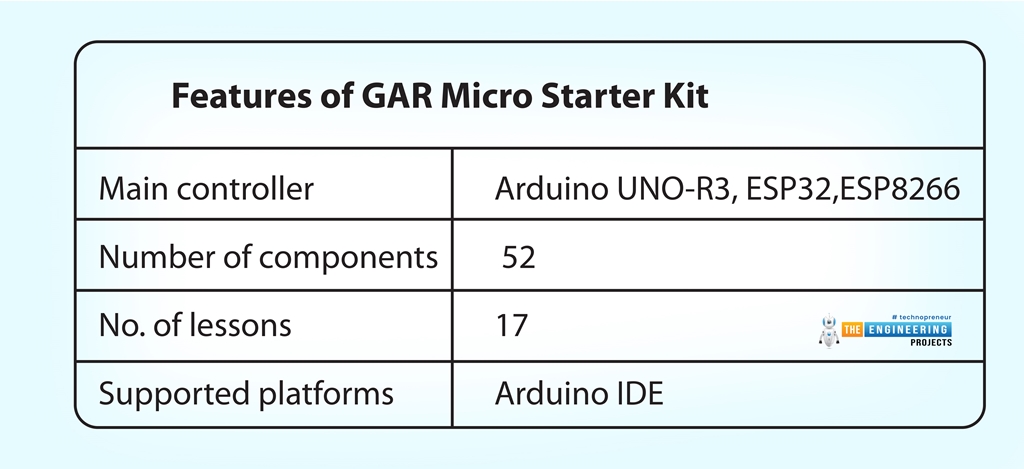 Top IoT Starter Kits for the Beginners to Learn Programming - The ...