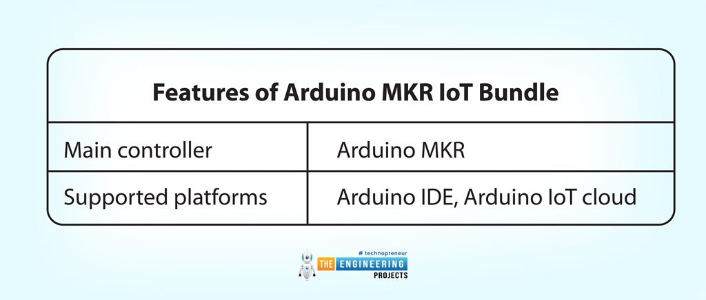 Top IoT Starter Kits for the Beginners to Learn Programming - The ...