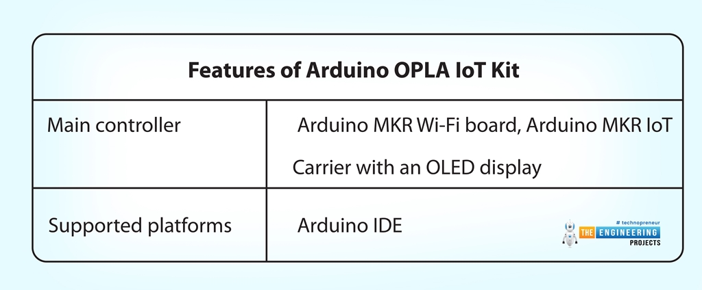 Top IoT Starter Kits for the Beginners to Learn Programming - The ...