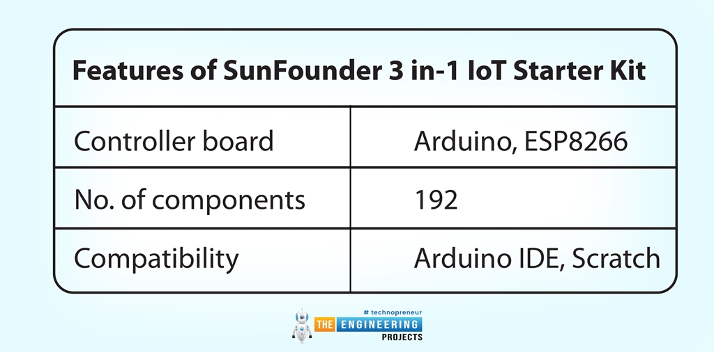 Top IoT Starter Kits for the Beginners to Learn Programming - The ...