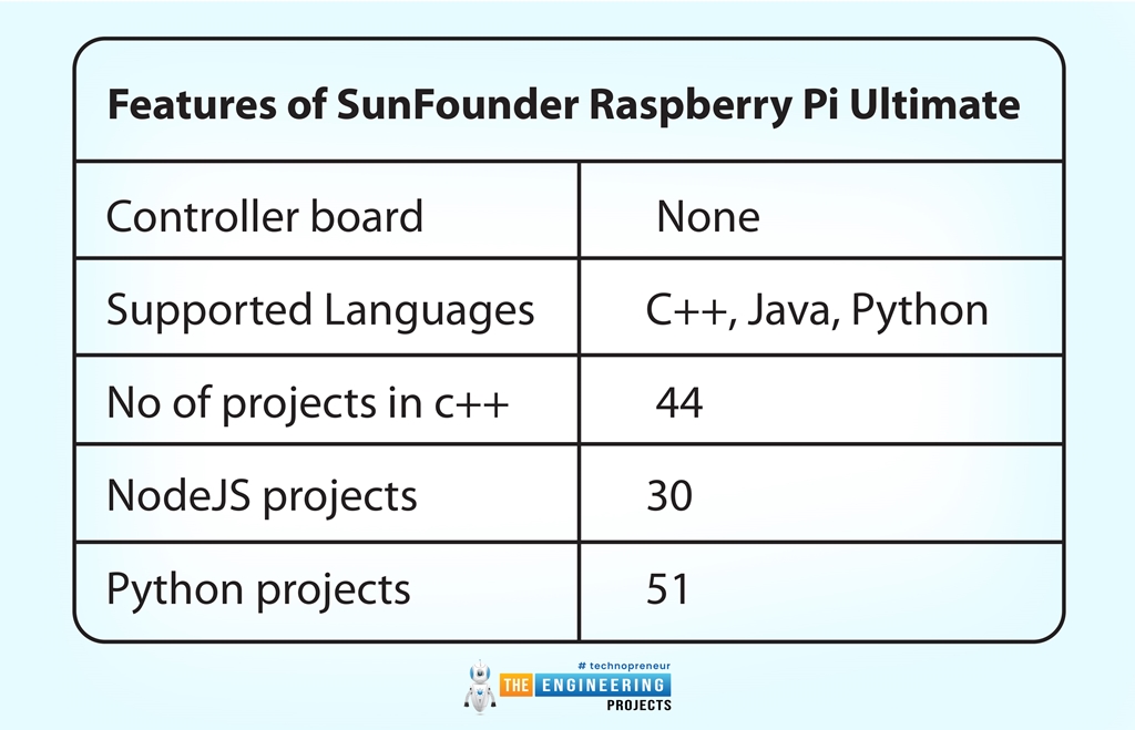 Top IoT Starter Kits for the Beginners to Learn Programming - The ...