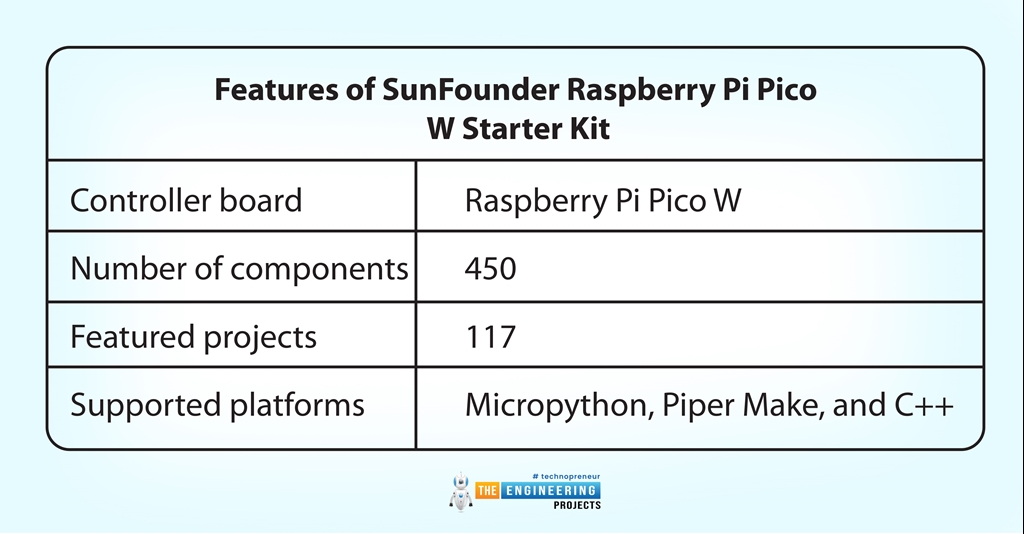 Top IoT Starter Kits for the Beginners to Learn Programming - The ...