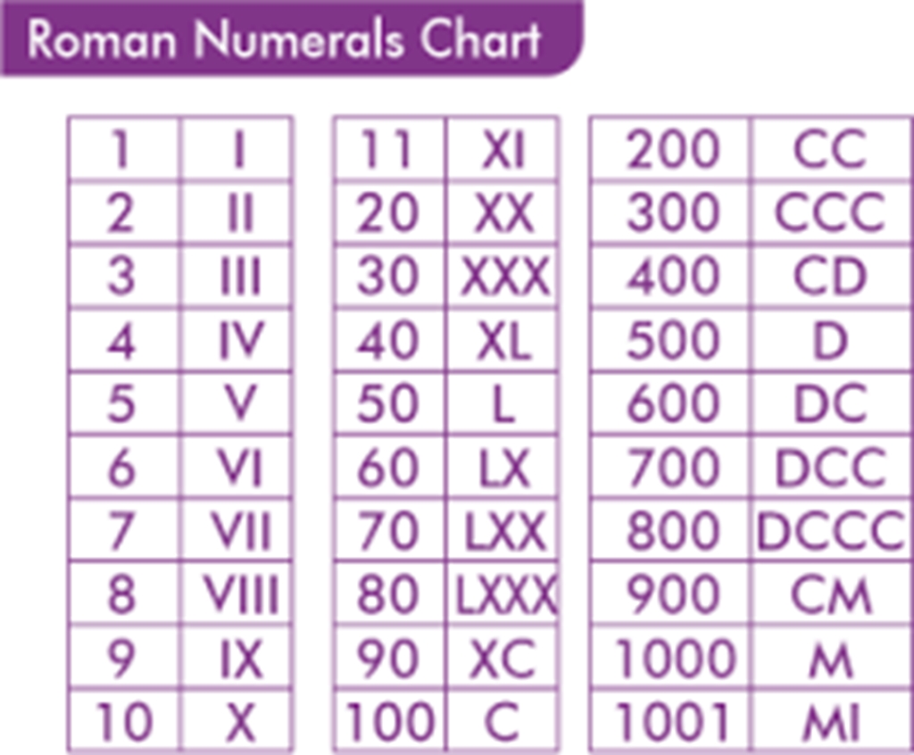 Roman Numerals in Geometry: Angle Measurement and Shape Notations - The ...