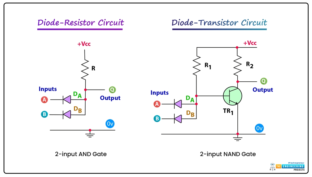 What are DLD Logic Gates? Symbol | Truth Table | Simulation - The ...
