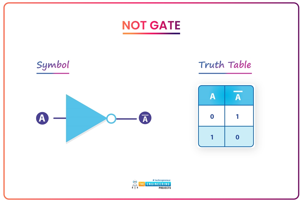 What are DLD Logic Gates? Symbol | Truth Table | Simulation - The ...