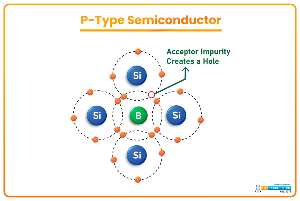 What is a Semiconductor? Types, Examples & Applications - The ...