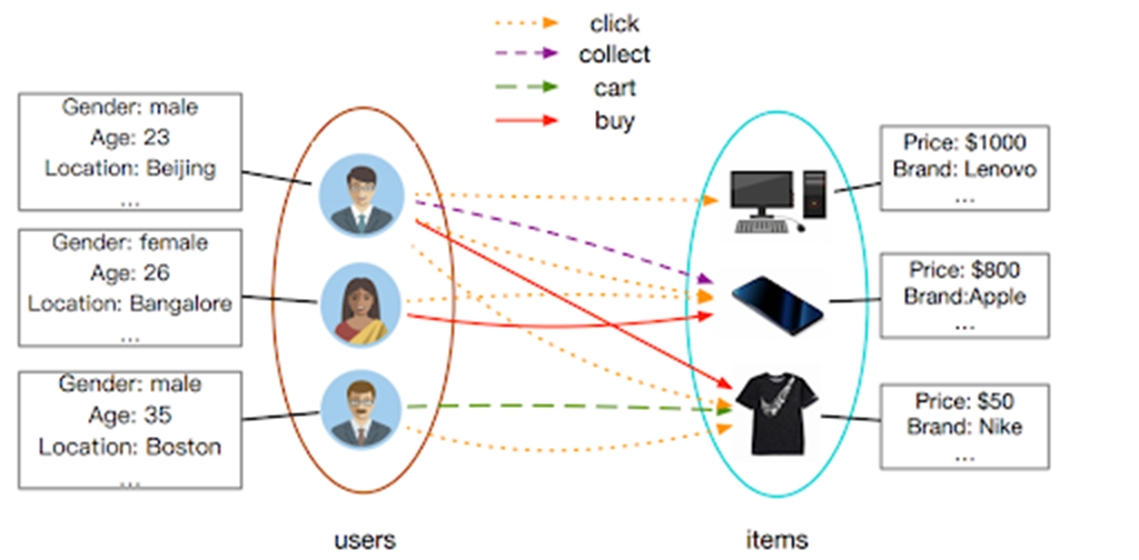 Graph Neural Networks: Definition, Types, Applications - The ...