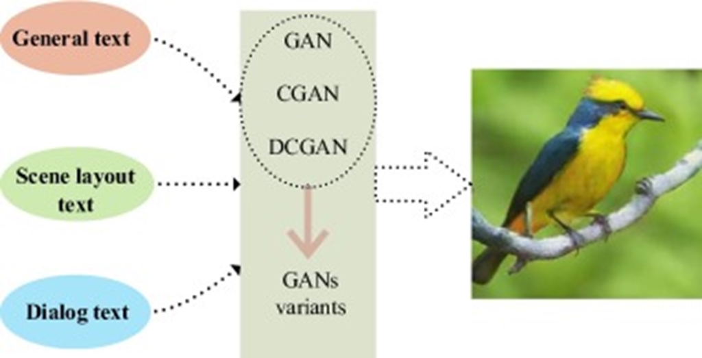 Introduction to Generative Adversarial Networks - The Engineering Projects