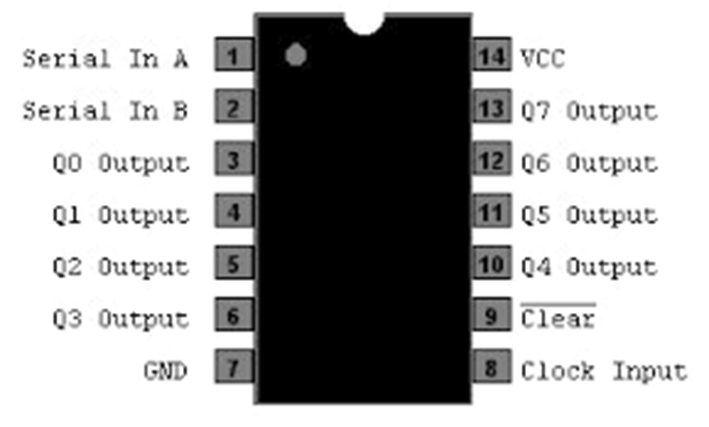 74LS164 Datasheet, Pinout, Features, Working and Simulation - The Engineering Projects