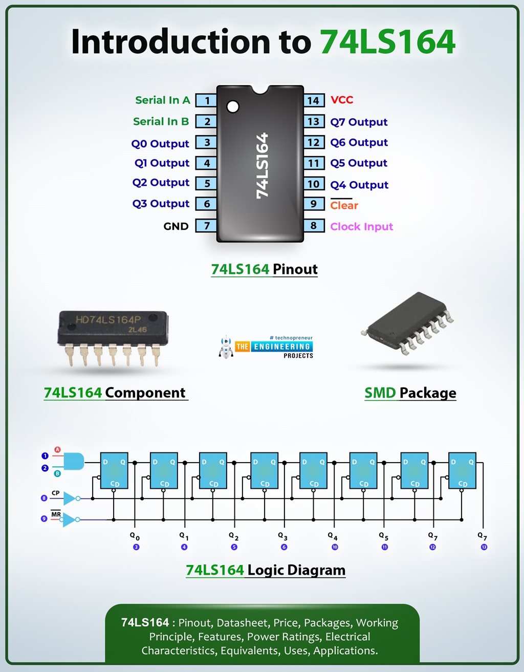 74LS164 Datasheet, Pinout, Features, Working and Simulation - The Engineering Projects