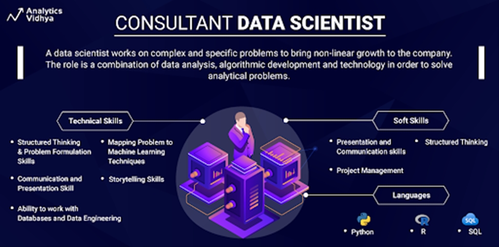 Data Science Consulting Process - The Engineering Projects