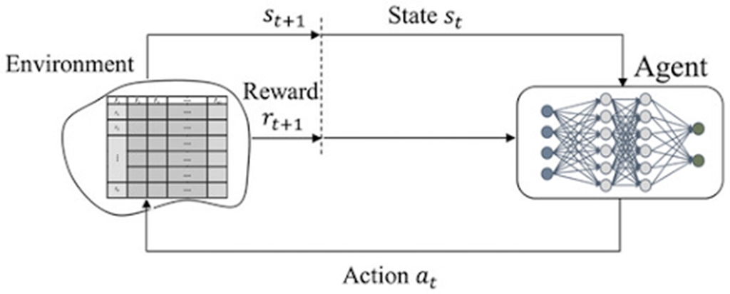 Deep Q Networks (DQN) Reinforcement Learning - The Engineering Projects