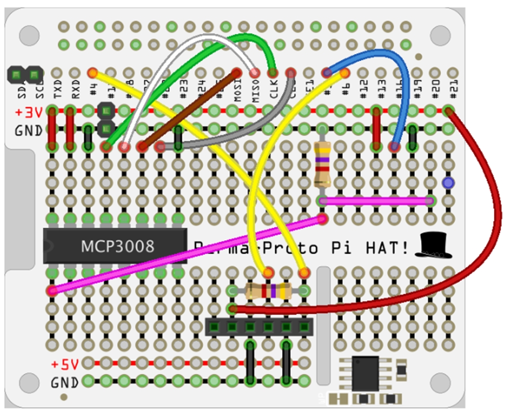 Build an IoT-Based Weather Station in Raspberry Pi 4 - The Engineering Projects