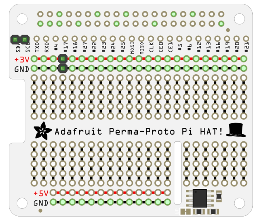 Build an IoT-Based Weather Station in Raspberry Pi 4 - The Engineering ...
