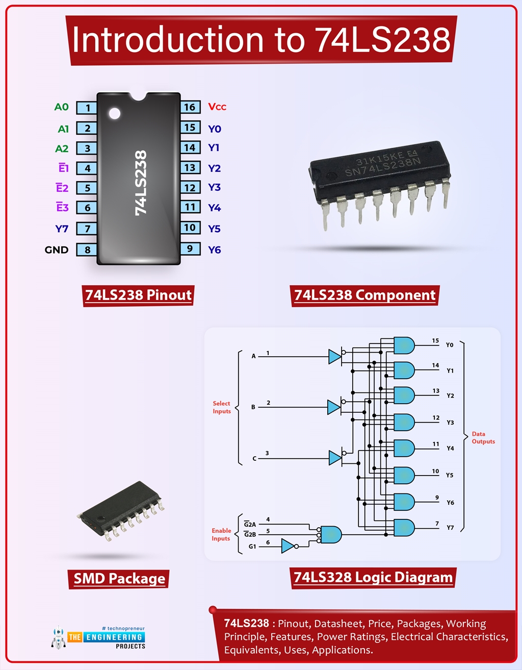 74LS238 Datasheet, Pinout, Features, Working and Simulation - The ...