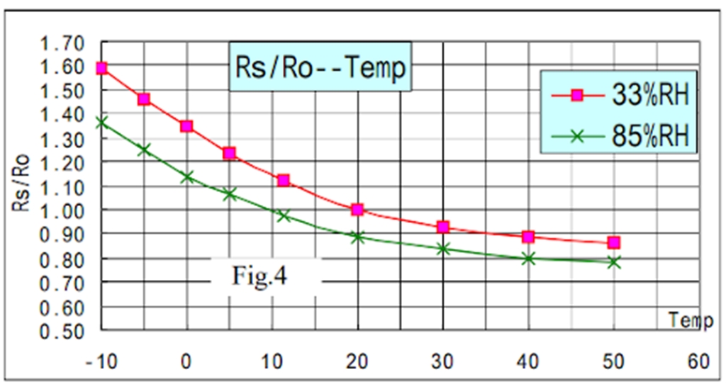 MQ-3 Alcohol Sensor: Datasheet, Pinout & Working - The Engineering Projects