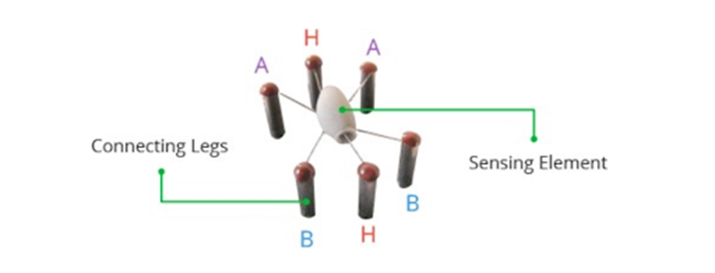 MQ-3 Alcohol Sensor: Datasheet, Pinout & Working - The Engineering Projects