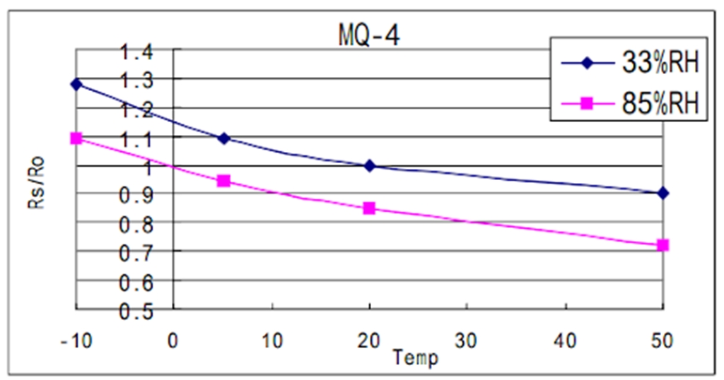 MQ-4 Methane Gas Sensor: Datasheet, Pinout & Working - The Engineering ...