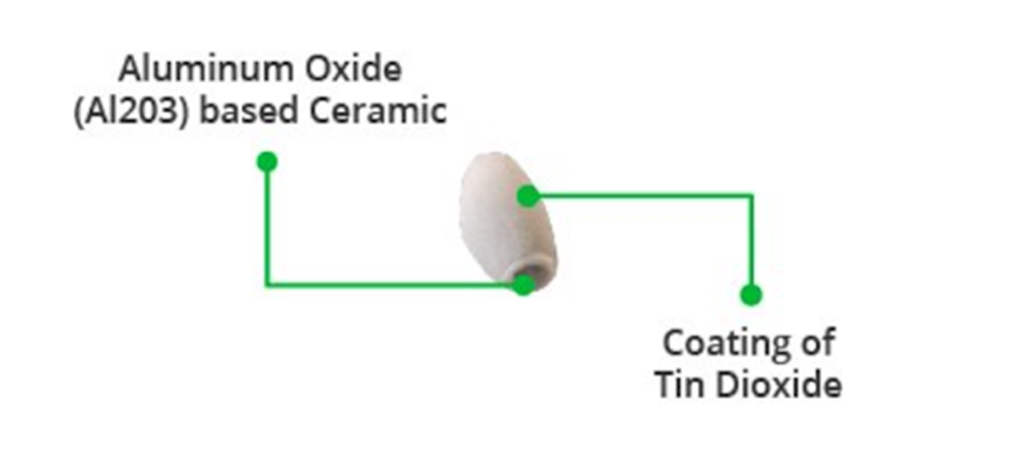 MQ-7 Carbon Monoxide Sensor: Datasheet, Pinout & Working - The ...
