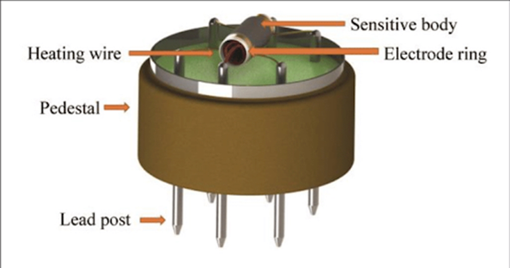 MQ-8 Hydrogen Gas Sensor: Datasheet, Pinout & Working - The Engineering ...