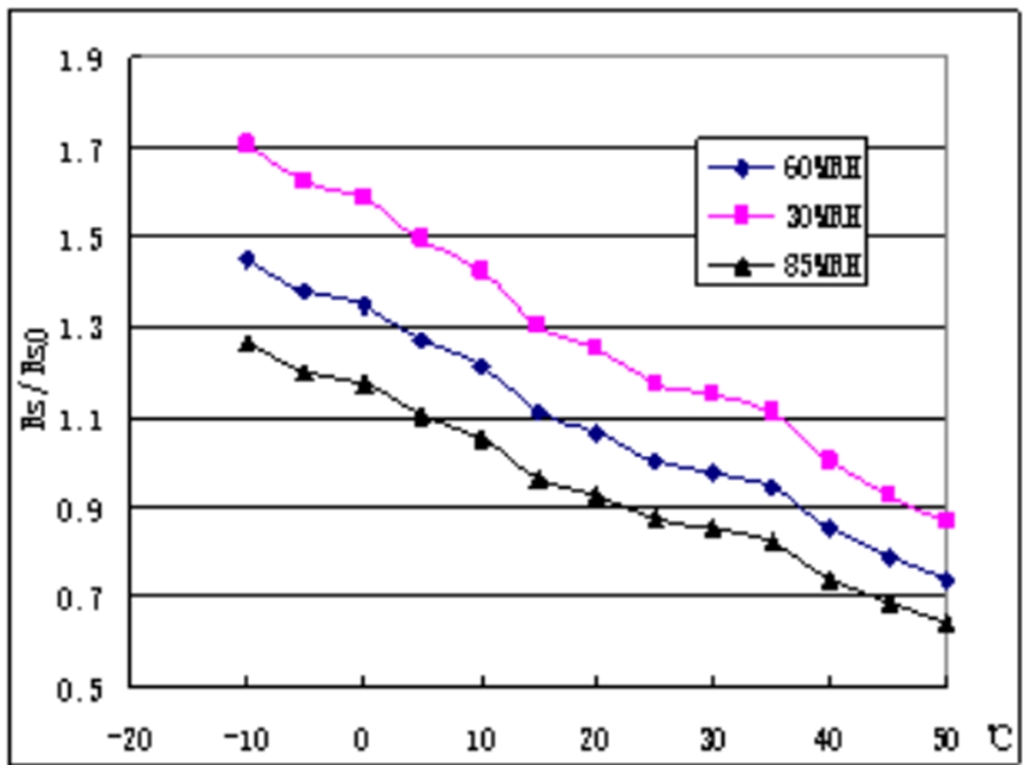 MQ135 Air Quality Sensor: Datasheet, Pinout & Working - The Engineering ...