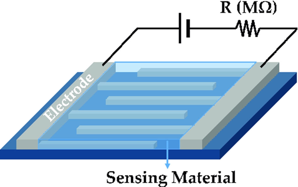 MQ138 Benzene Gas Sensor - The Engineering Projects