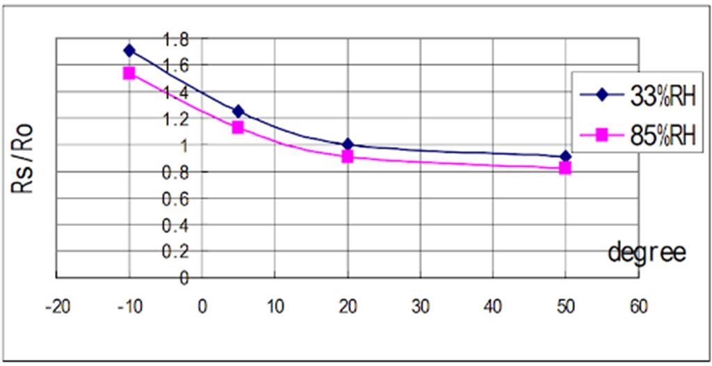 MQ214 Natural Gas Sensor - The Engineering Projects