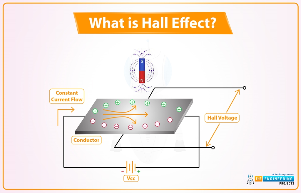 ESP32 Hall Effect Sensor in Arduino IDE - The Engineering Projects