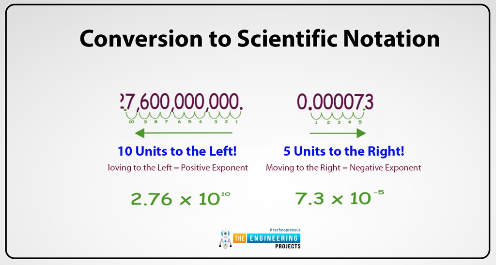 Scientific Notation - Definition, Rules, Examples & Problems - The Engineering Projects