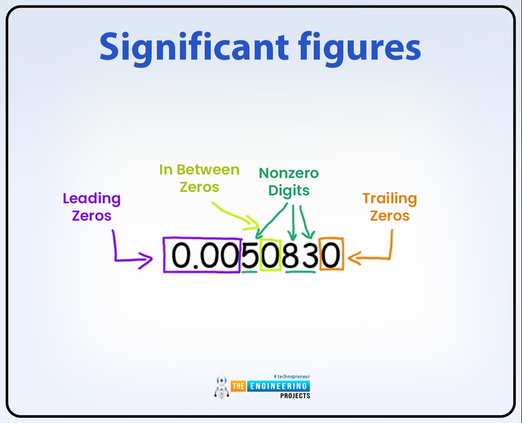 Significant Figures - Definition, Rules, Examples & Problems - The ...