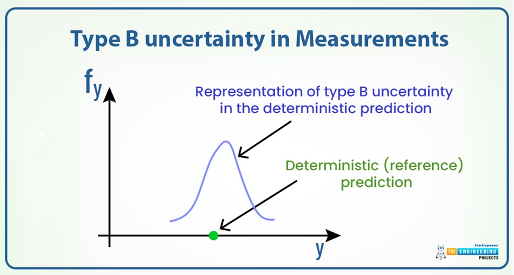 Total Uncertainty in the Measurements - The Engineering Projects