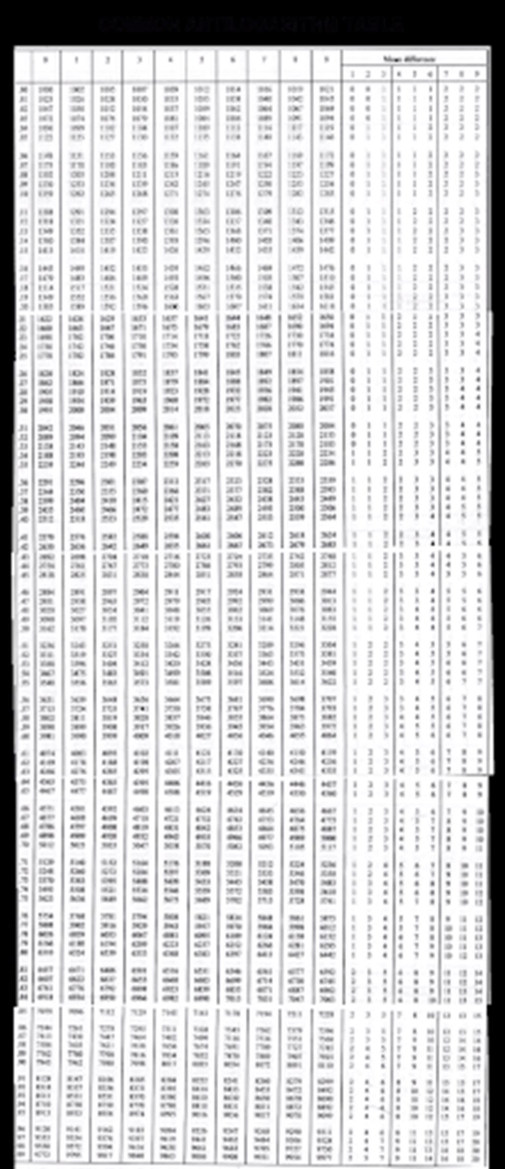 Step-by-Step Guide to Calculate Antilog - The Engineering Projects