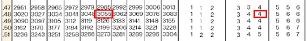 Step-by-Step Guide to Calculate Antilog - The Engineering Projects