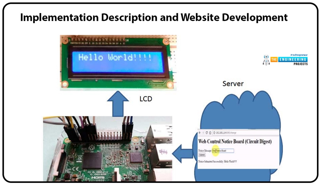 Web-Controlled IoT Notice Board using Raspberry Pi - The Engineering Projects