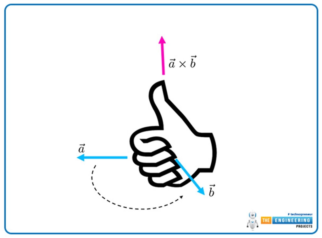 Cross or Vector Product in Physics - The Engineering Projects