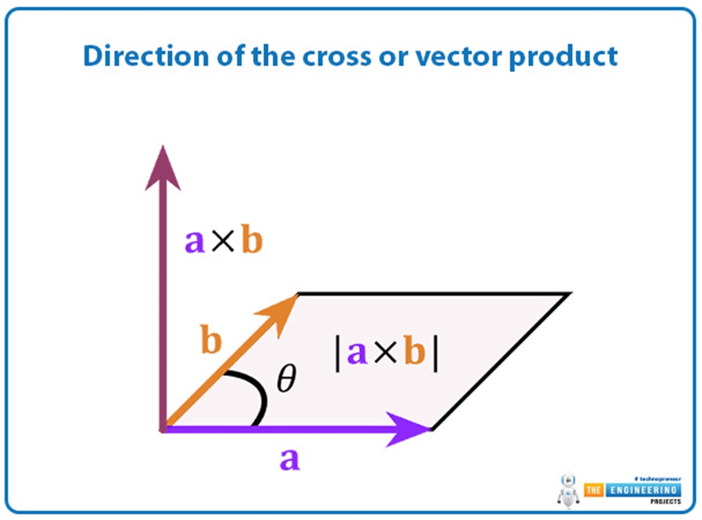 Cross or Vector Product in Physics - The Engineering Projects