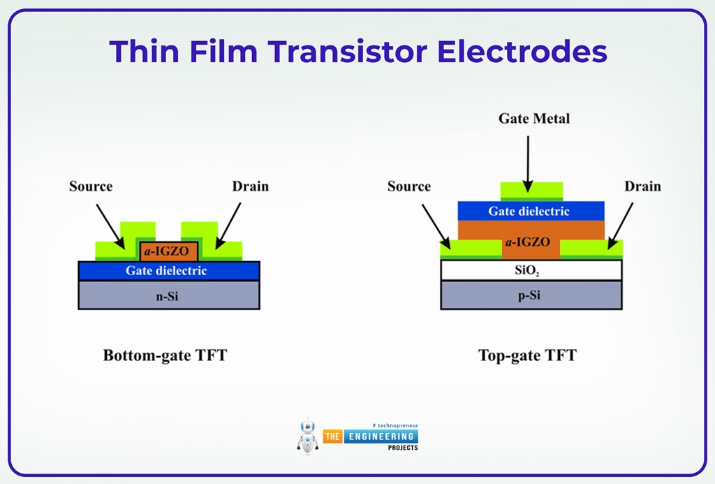 An Overview of The Thin Film Transistor And Its Use in Displays - The ...
